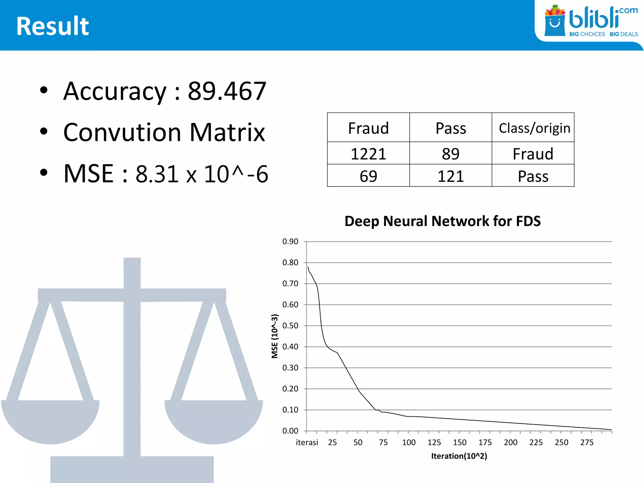 Fraud Detection System using Deep Neural Networks | PDF
