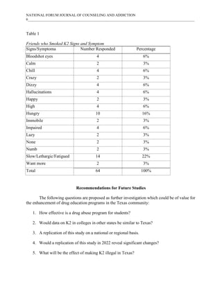 K2: Synthetic Marijuana - A NEW Dangerous Druge by Dr. LaVelle ...