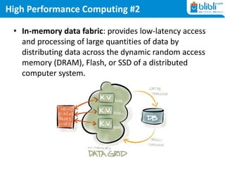 Machine Learning Research in blibli | PPT