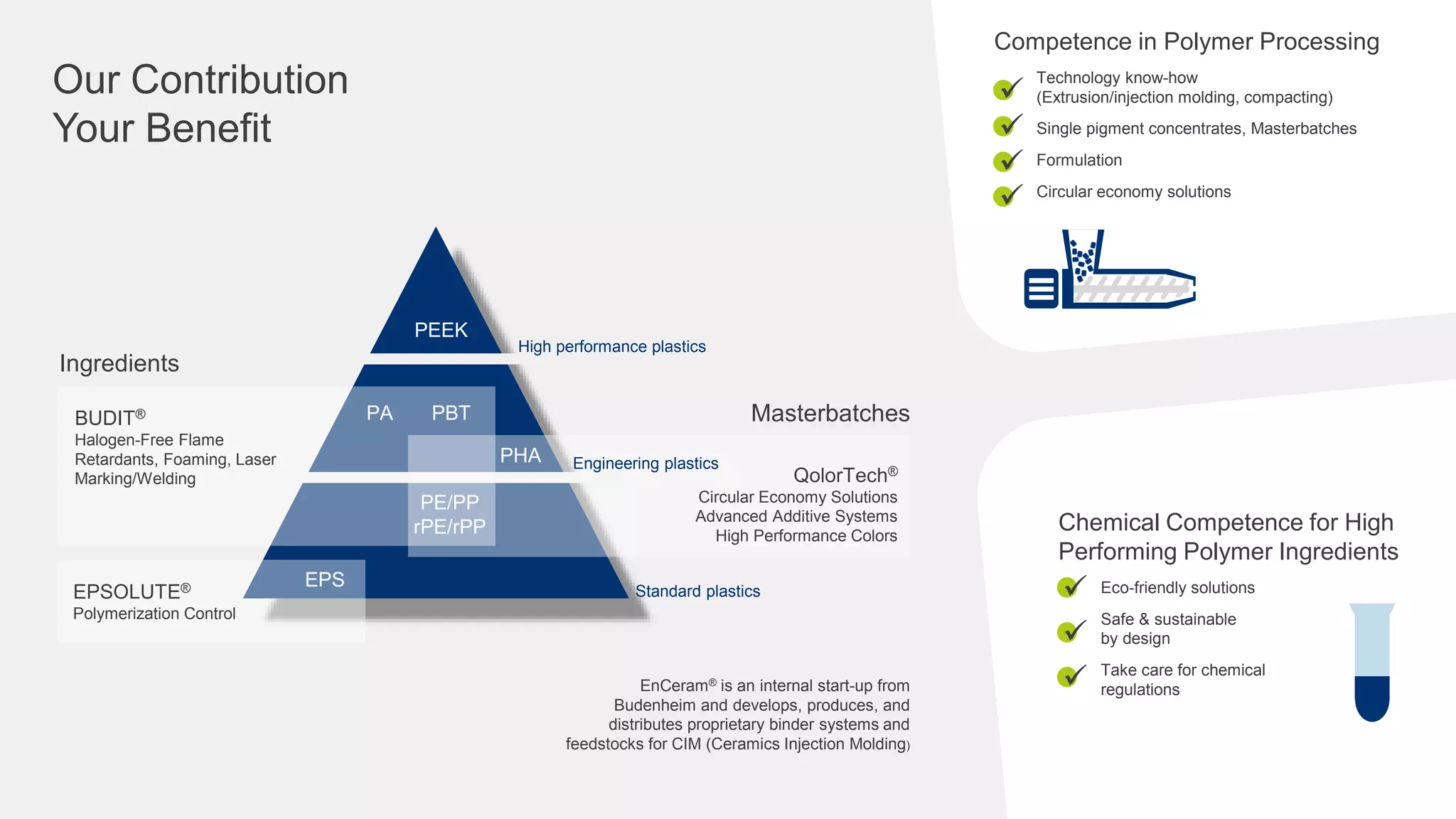 ECO-FRIENDLY AND SUSTAINABLE SOLUTIONS PROGRESSING CIRCULAR ECONOMY | PPTX