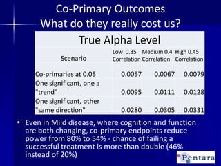 Hendrix 2015 composite endpoints redacted | PPTX