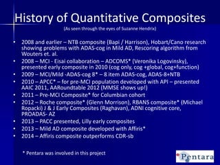 Hendrix 2015 composite endpoints redacted | PPTX