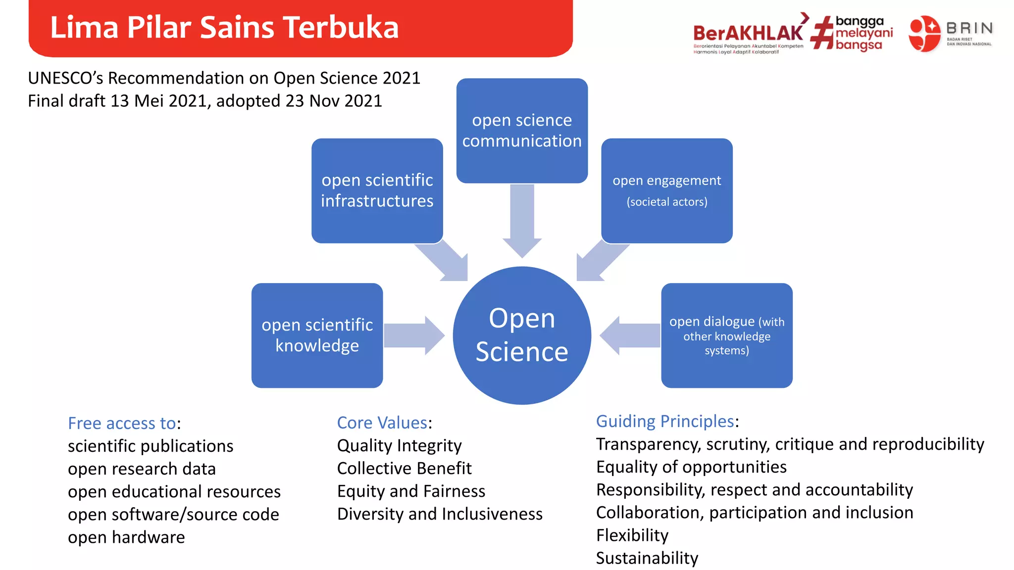 Transformasi Perpustakaan dalam mendukung Open Science dan Open Data | PPT