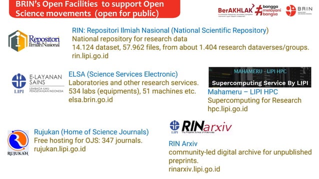 Transformasi Perpustakaan dalam mendukung Open Science dan Open Data | PPT