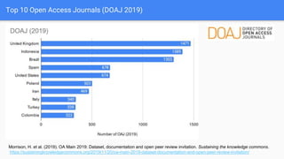 Digital Scholarly Communications and the journey to Open Science in Indonesia | PPT