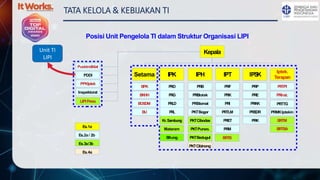 Tata Kelola Data LIPI Integrasi Data Inventarisasi KIK – DJKI Kumham | PPT