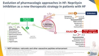 hendy.pptx enteresto role in congestive heart failure | PPTX