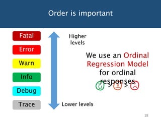 Which Log Level Should Developers Choose For a New Logging Statement ...