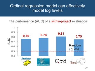 Which Log Level Should Developers Choose For a New Logging Statement ...