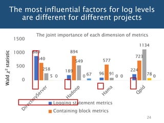Which Log Level Should Developers Choose For a New Logging Statement ...
