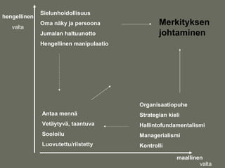 Hengellinen ja maallinen johtamisessa | PPT