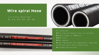Hydraulic hose supplier Baili factory.pdf