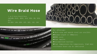 Hydraulic hose supplier Baili factory.pdf