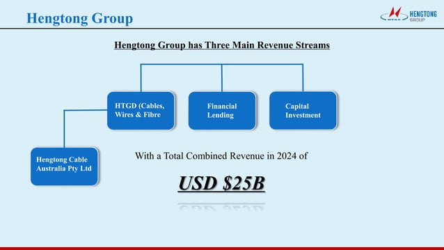Hengtong-Cable-Australia_presentation_2024.pdf