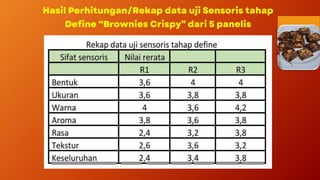 HENI-PPT TAHAP DEFINE BROWNIES CRISPY GLUTEN FREE.pdf