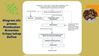HENI-PPT TAHAP DEFINE BROWNIES CRISPY GLUTEN FREE.pdf