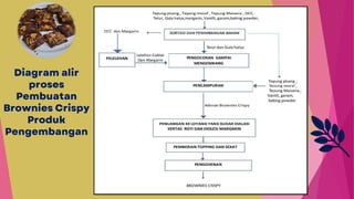 HENI -PPT TAHAP DESIGN BROWNIES CRISPY GLUTEN FREE.pdf