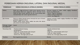 Hernia inguinalis bedah umum Rsud Waled cirebon | PPTX