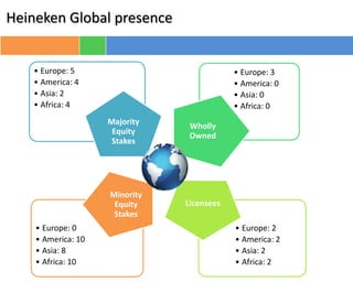 Henieken: Global branding And advertising | PPTX