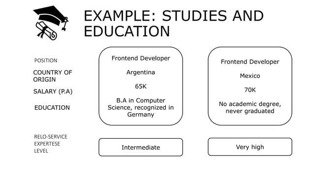 Henig relocation business presentation | PPTX
