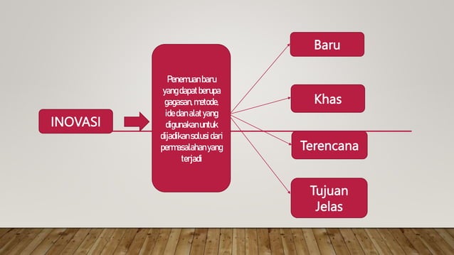 (HENI) PPT INOVASI INOVASI KURIKULUM DALAM PERSPEKTIF KOMPONEN – KOMPONEN UTAMA KURIKULUM DAN ...