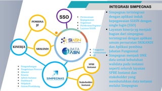 Heni sri wahyuni mekanisme pelaporan kinerja asn | PPTX