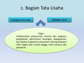 Henita dkk pengorganisasian dan pengelolaan pp | PPTX
