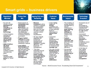 Smart Grids and Smart Water Metering in The Netherlands | PDF