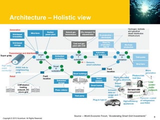Smart Grids and Smart Water Metering in The Netherlands | PDF