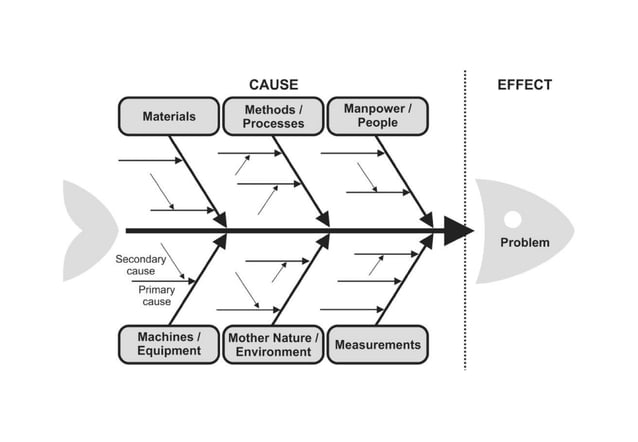 Henkaten Fundamentals - English.pdf