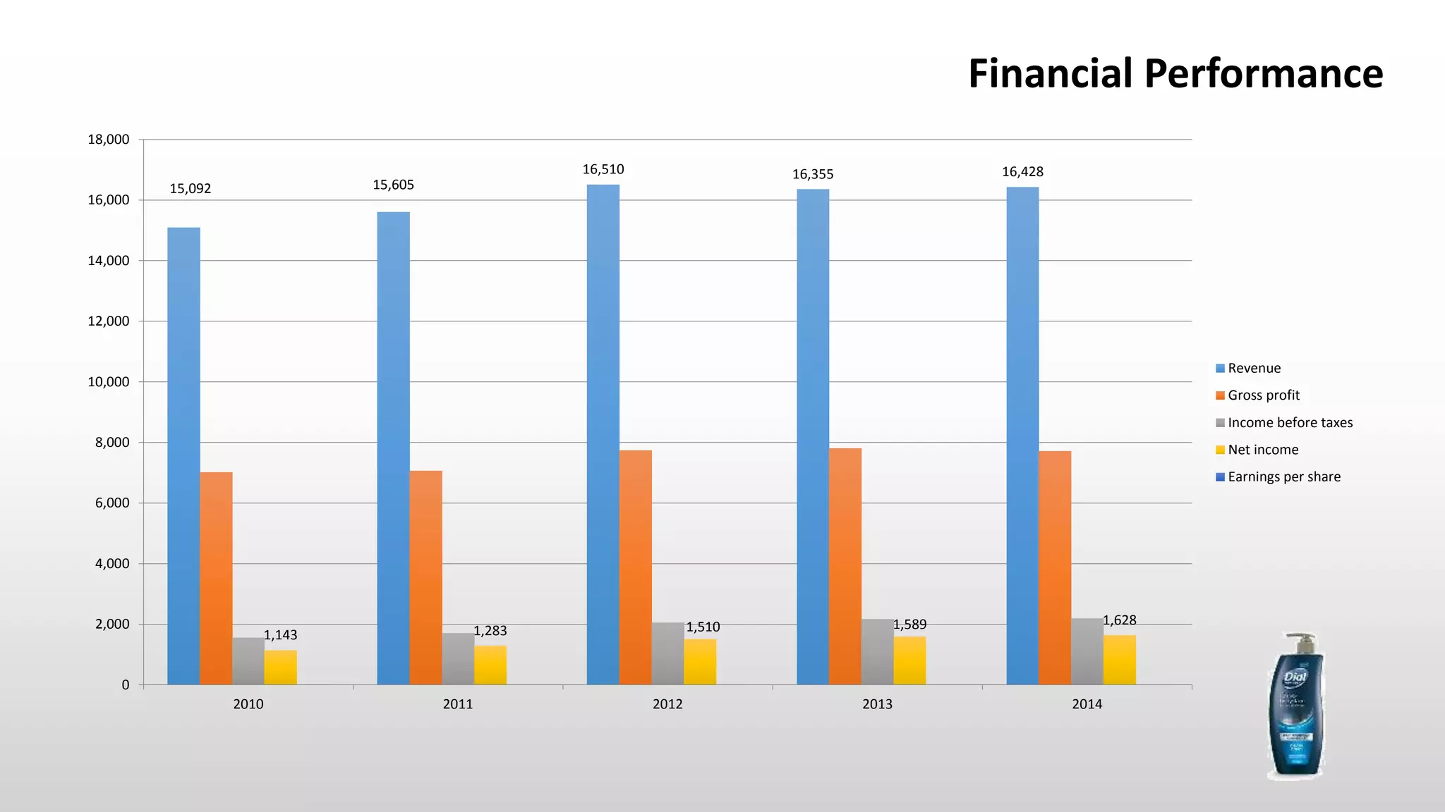 Henkel.ppt