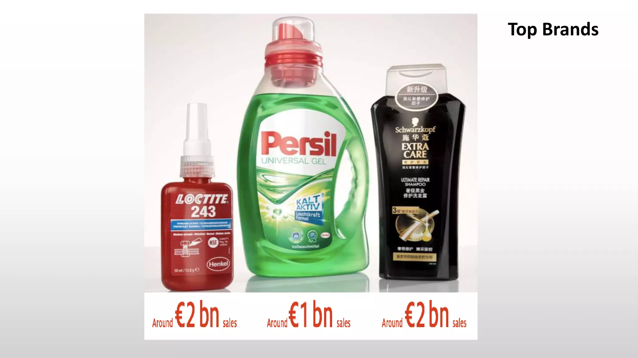 Henkel.ppt