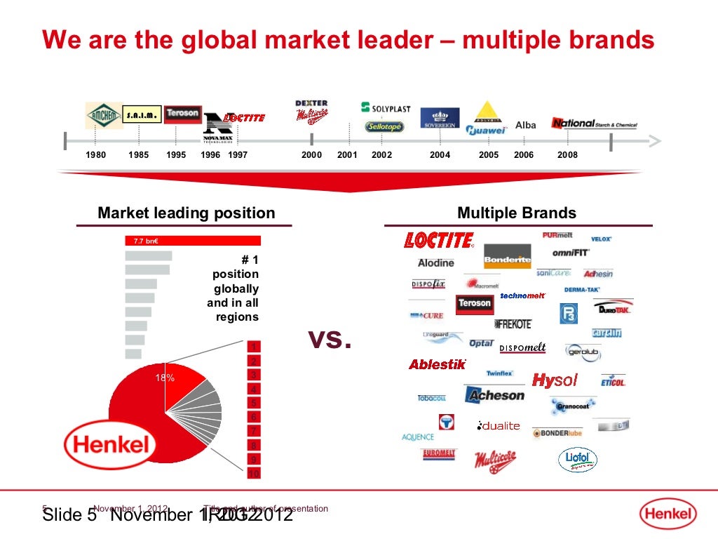 Henkel collaborate to innovate