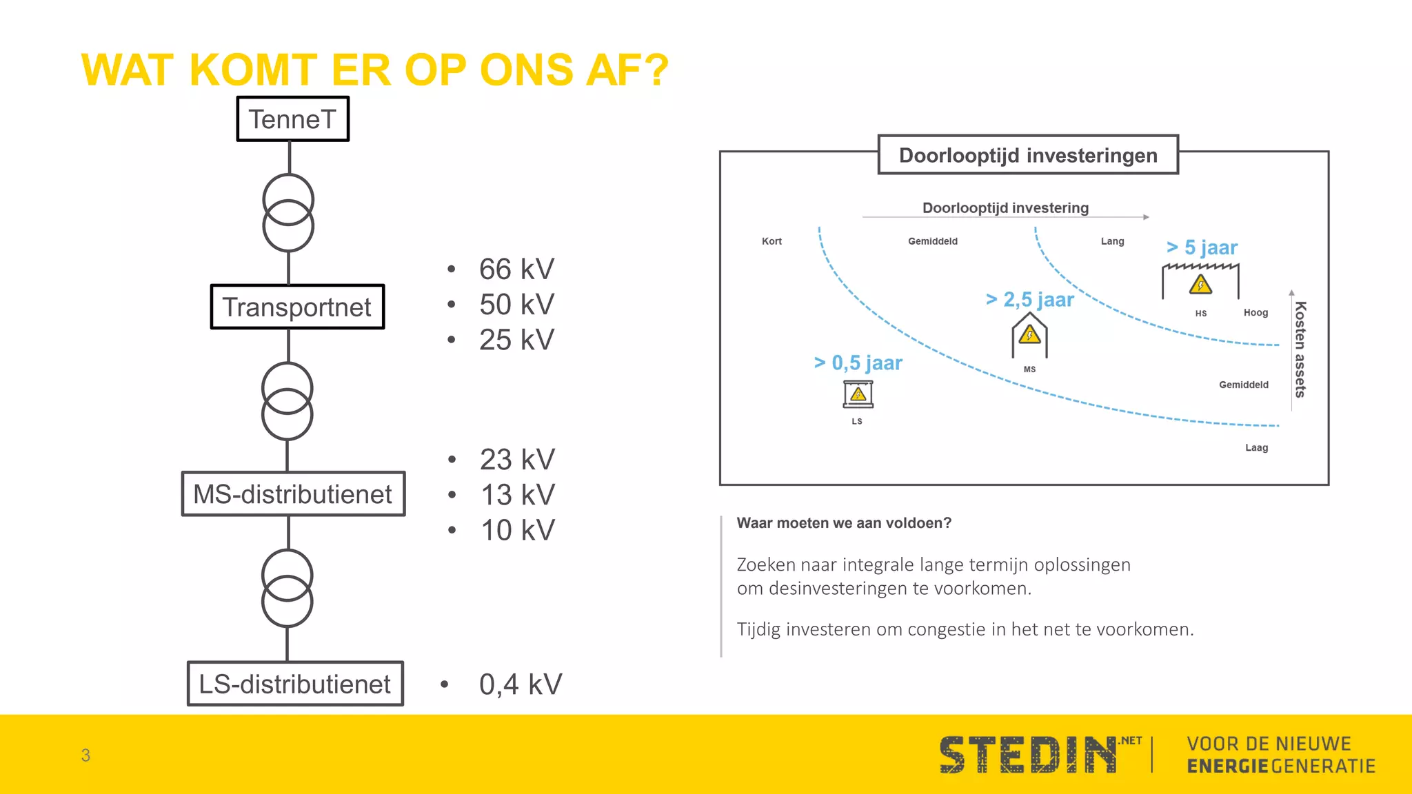 1. Henk Fidder - Stedin | PDF
