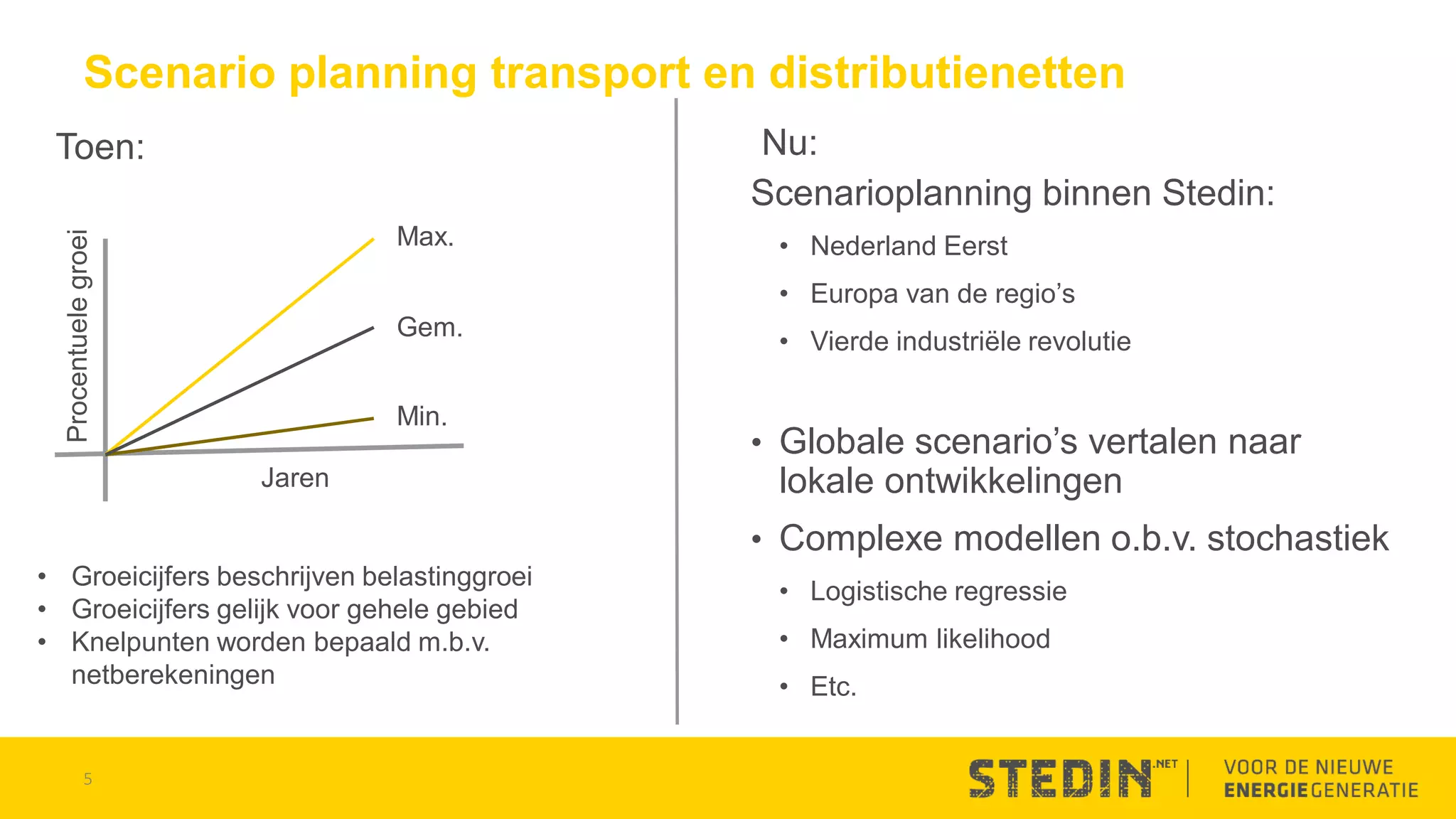 1. Henk Fidder - Stedin | PDF