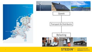 1. Henk Fidder - Stedin | PDF
