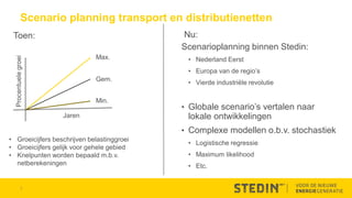 1. Henk Fidder - Stedin | PDF