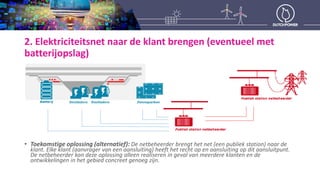 Henk Fidder, Stedin en Ernst Menten, Rijkswaterstaat | PDF