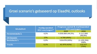 Henk Fidder, Stedin en Ernst Menten, Rijkswaterstaat | PDF