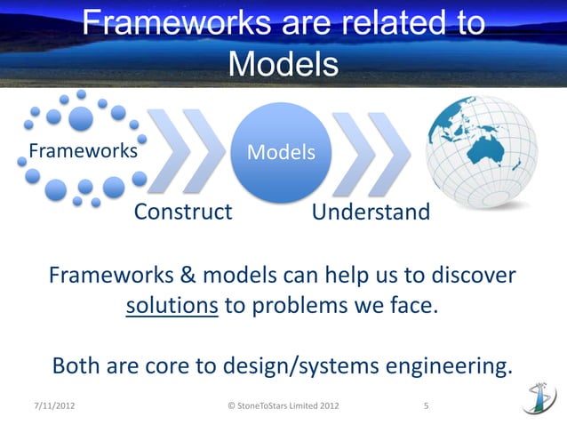Design Frameworks for Analysis and Synthesis of Complex Systems | PPT