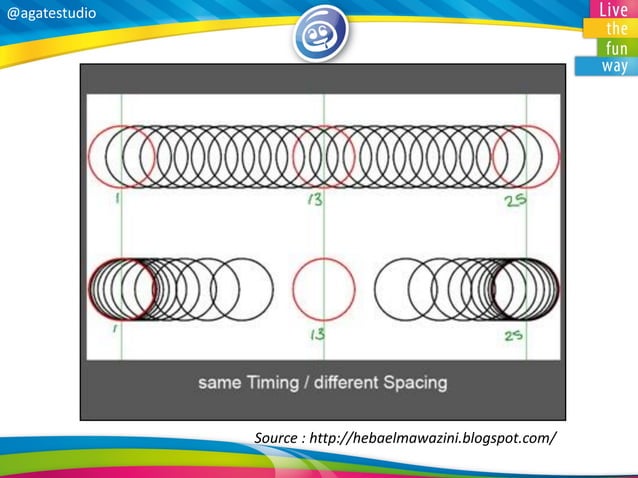 Timing & Spacing by Henky | PDF
