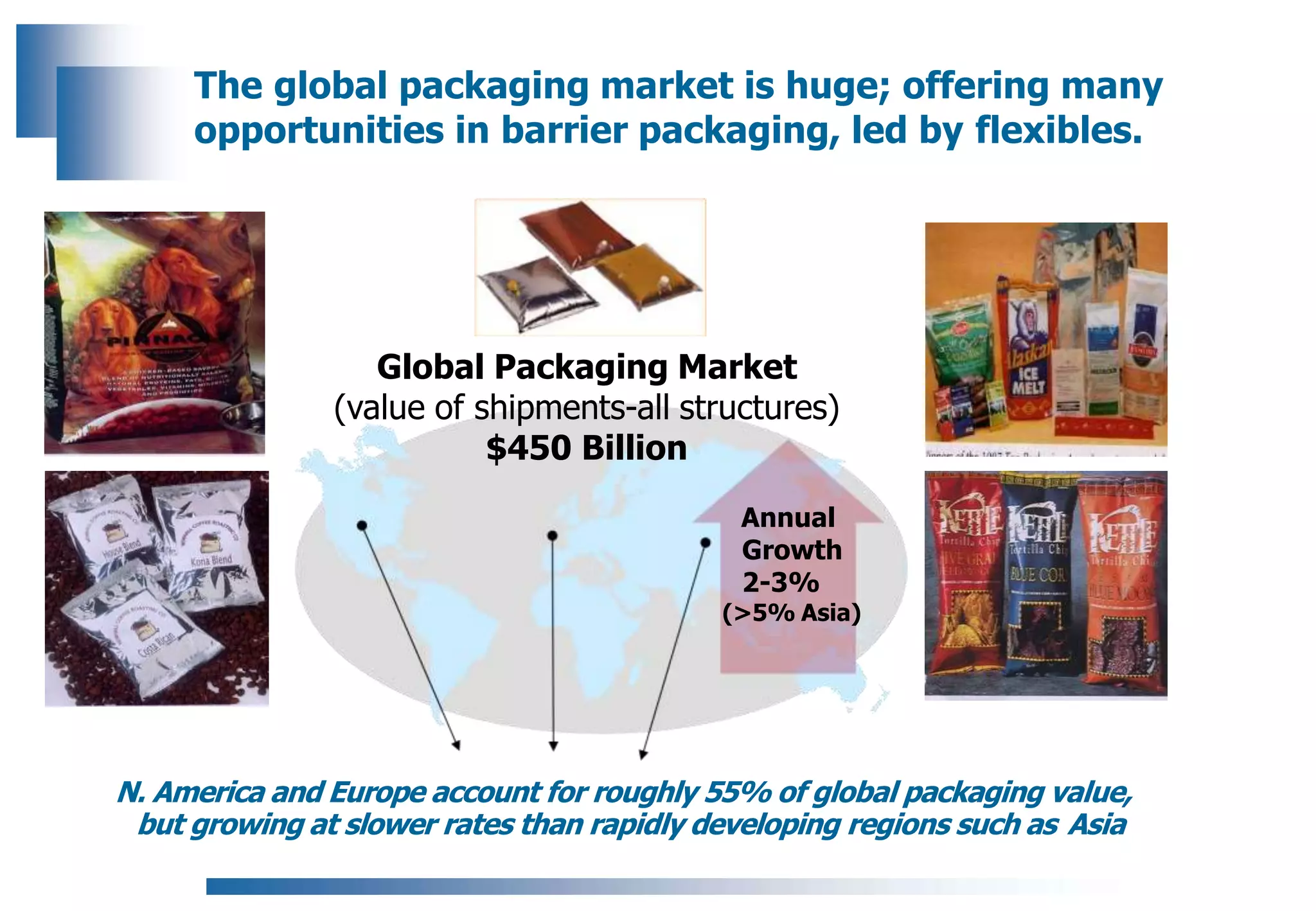 Henky wibawa principle flexible packaging performance characteristics | PPT