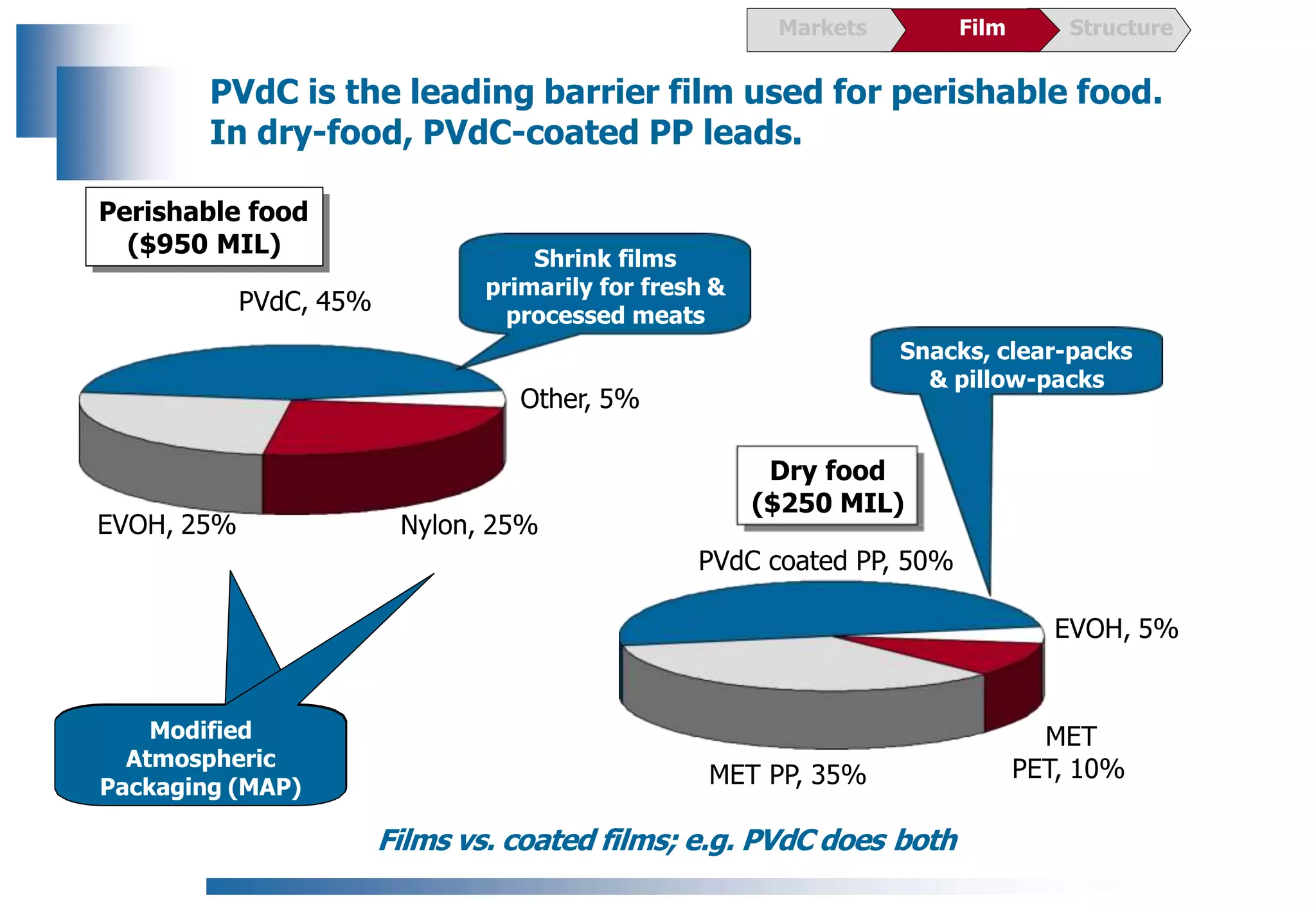 Henky wibawa principle flexible packaging performance characteristics | PPT