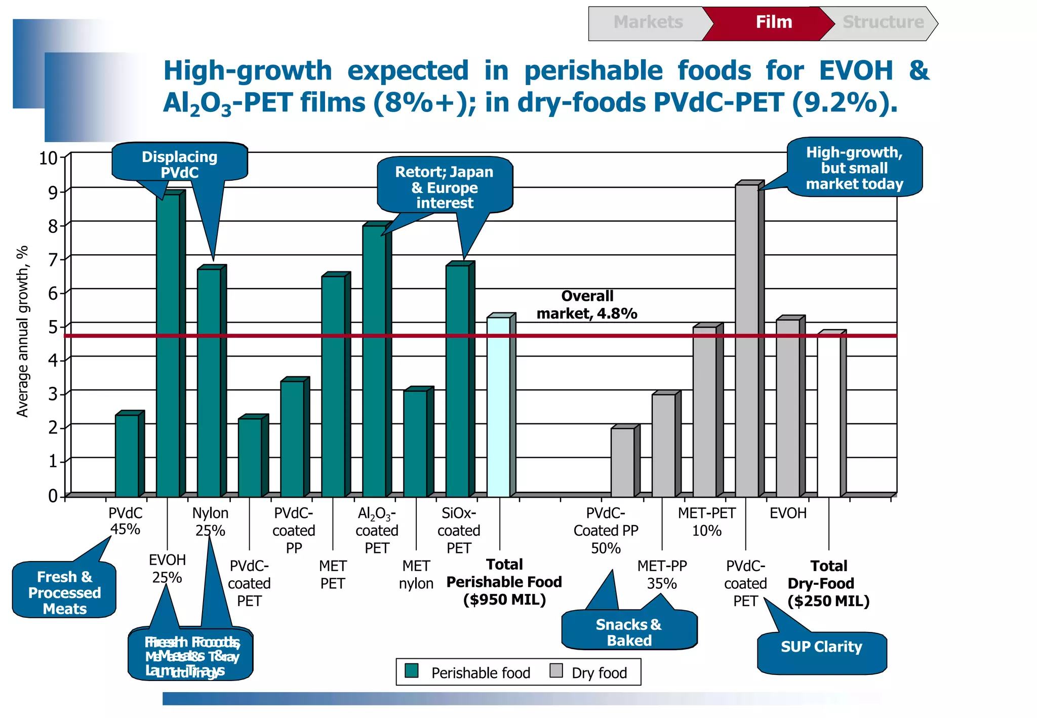 Henky wibawa principle flexible packaging performance characteristics | PPT