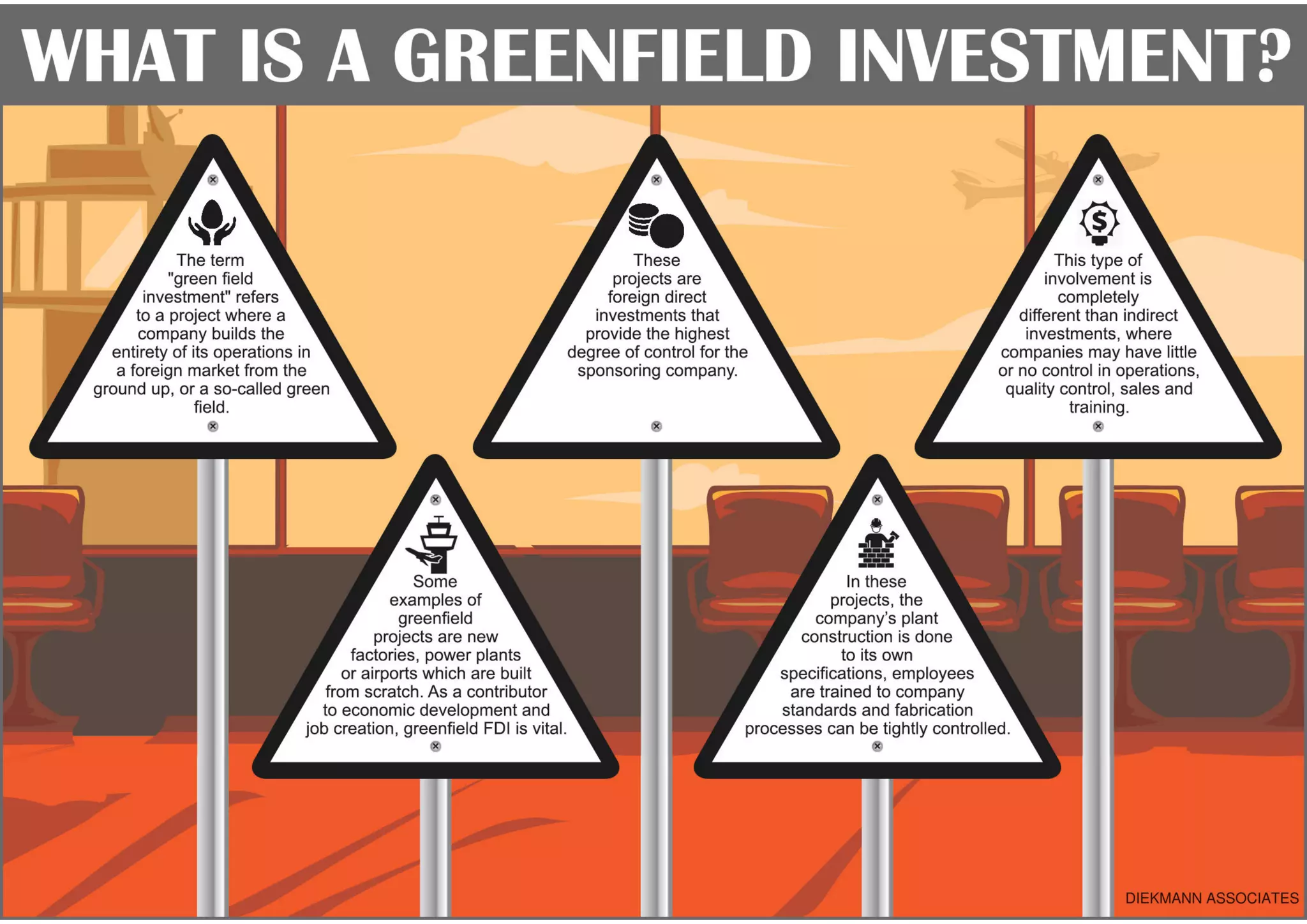 What is a Greenfield Investment? | PDF