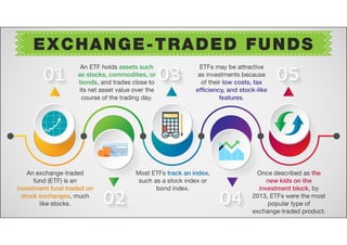 Exchange-Traded Funds | PPT