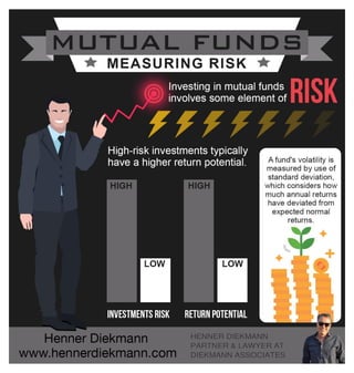 Mutual Funds – Measuring Risk | PDF