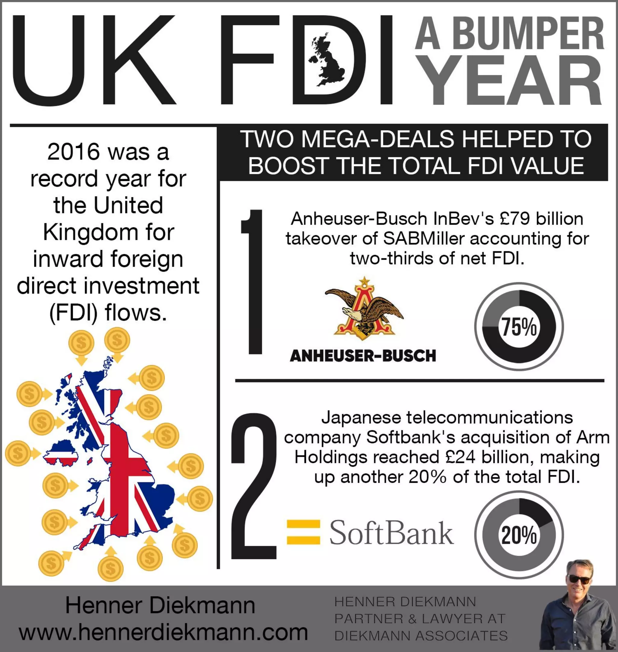 UK FDI – A Bumper Year | PDF | Business Accounting & Finance | Business