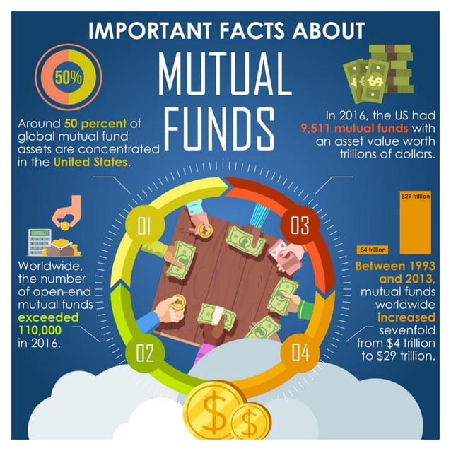 Henner Diekmann: Important Facts About Mutual Funds | PDF