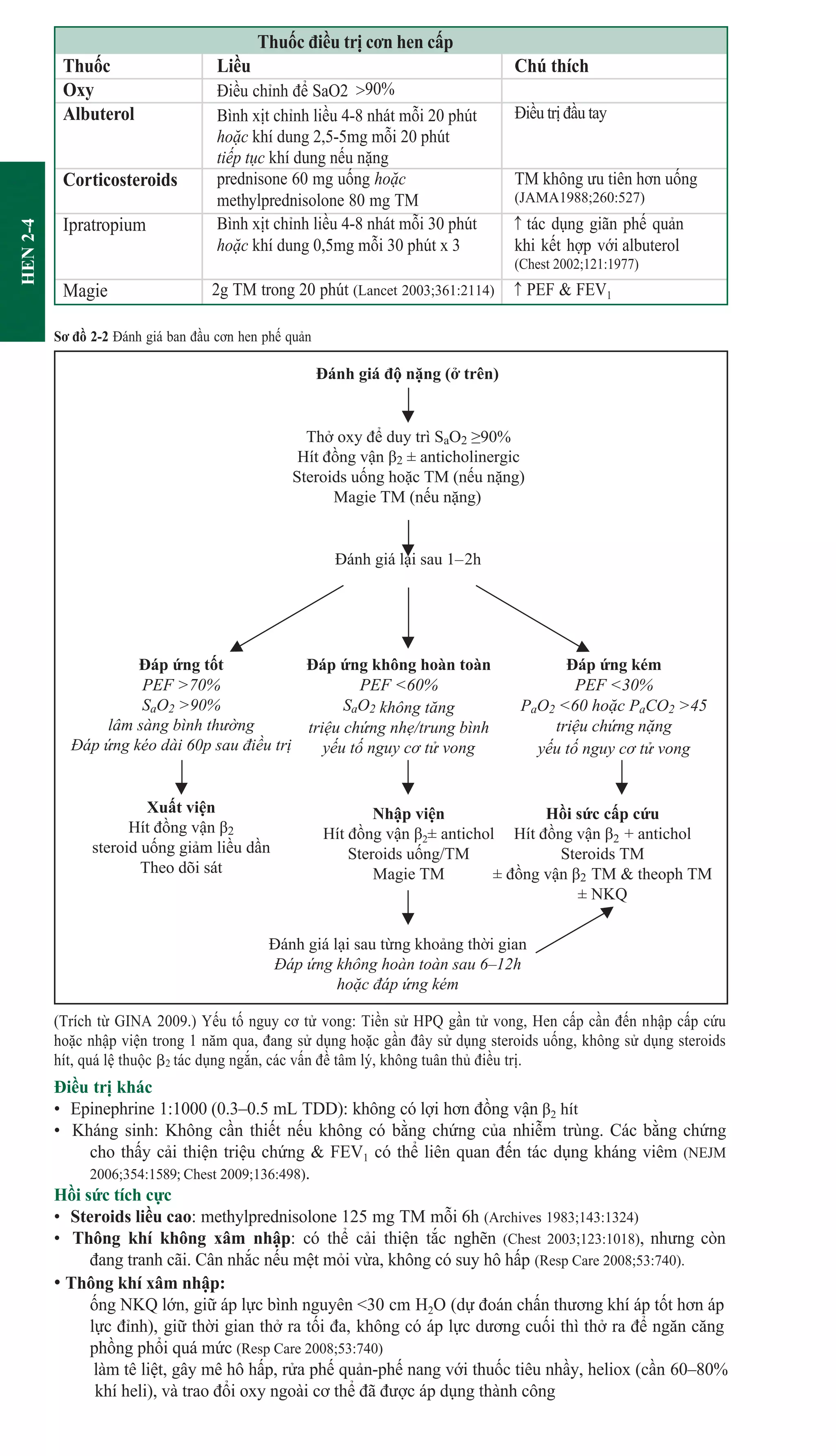 hen phế quản.pdf